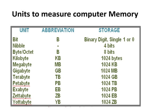 3. basic organization of a computer | PDF | Operating Systems ...
