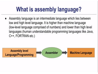 3. basic organization of a computer | PPT
