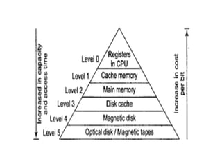 3. basic organization of a computer | PDF