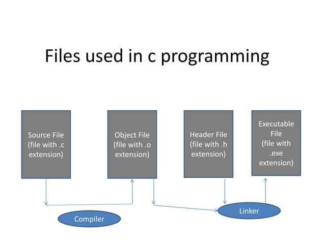 3. basic organization of a computer | PDF | Operating Systems ...