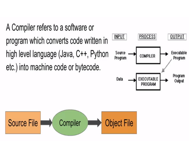 3. basic organization of a computer | PDF | Operating Systems ...