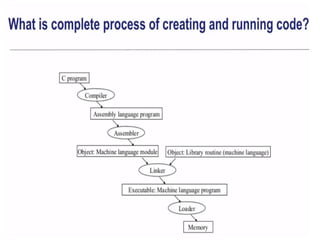 3. basic organization of a computer | PDF