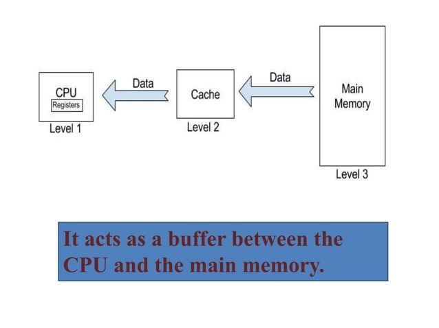 3. basic organization of a computer | PDF | Operating Systems ...