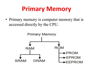 3. basic organization of a computer | PPT