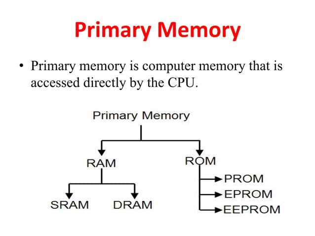 3. basic organization of a computer | PDF | Operating Systems ...