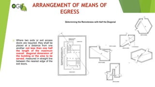 3. Arrangements of Means of Egress | PPTX | Travel Preparation and ...
