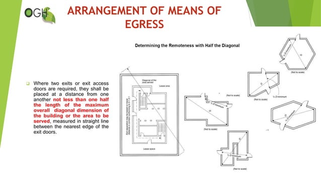 3. Arrangements of Means of Egress | PPTX | Travel Preparation and ...