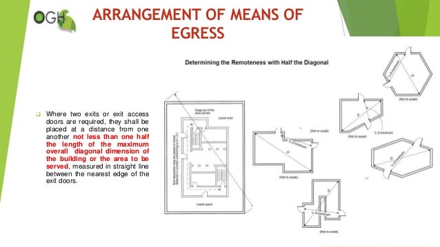 3. Arrangements of Means of Egress