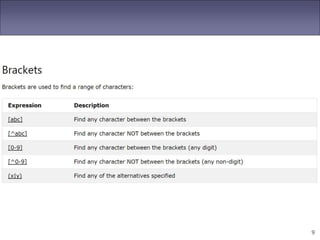 3.2 javascript regex | PDF | Internet for Beginners | Internet