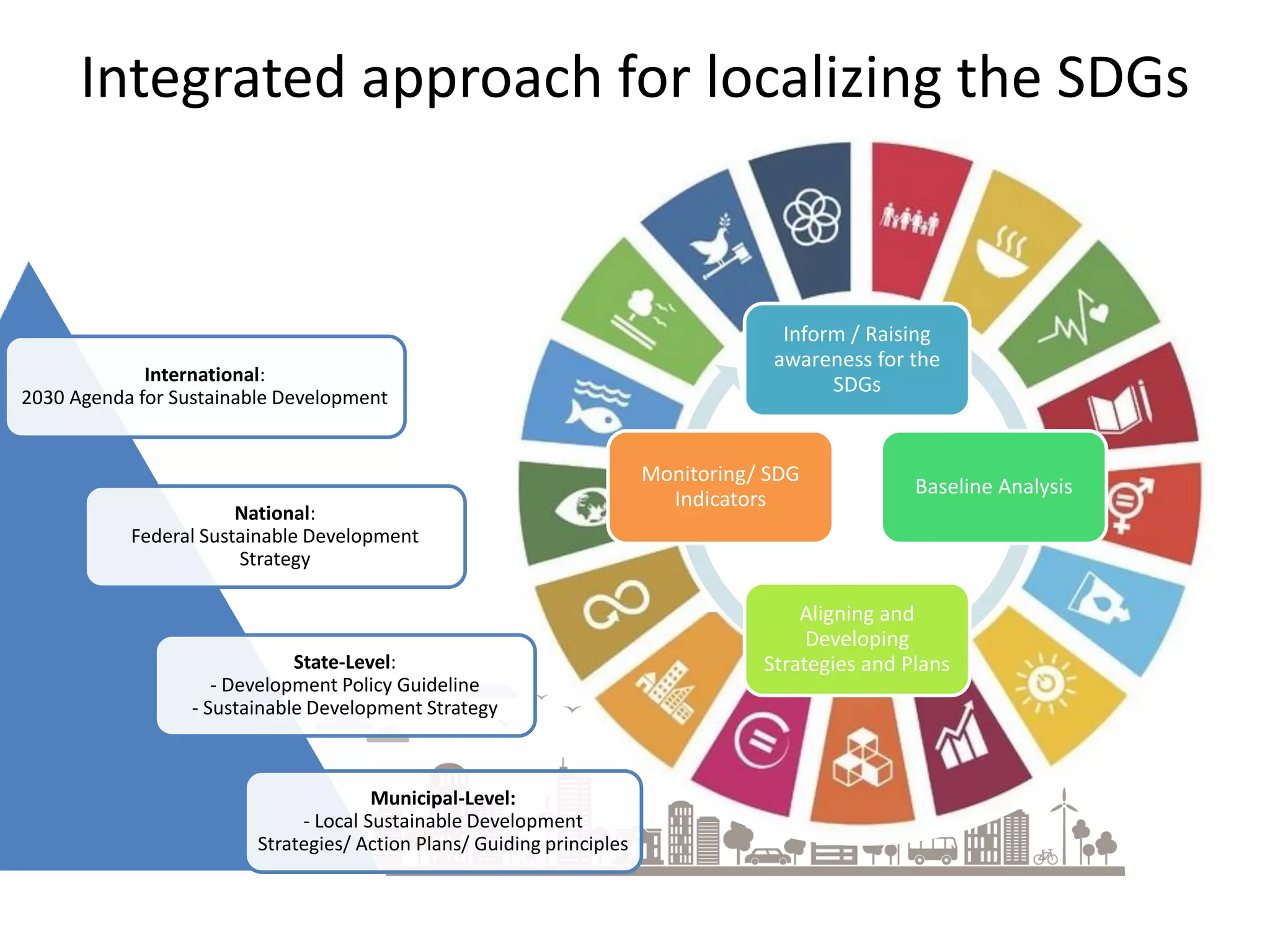 Caroline Kern- Localizing the Agenda 2030 in Germany | PDF