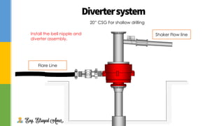 3. sequances of drilling operations | PPT