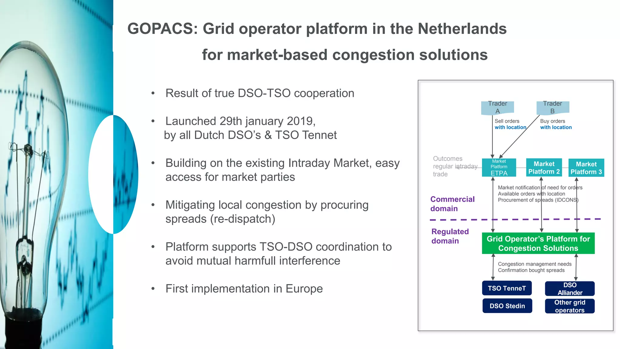 3. Peter Hermans - Stedin | PDF
