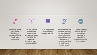 3. elements of communication | PPTX