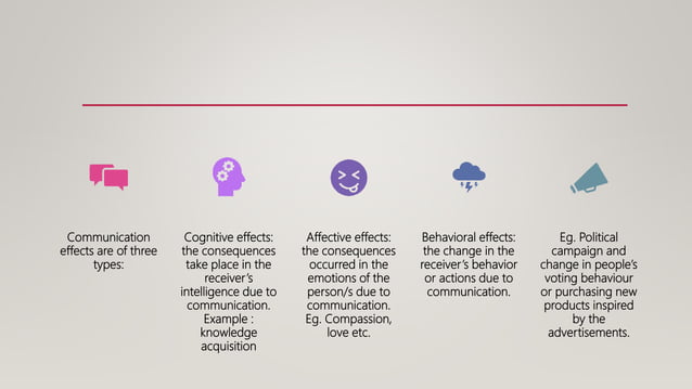 3. elements of communication | PPTX | Email | Internet