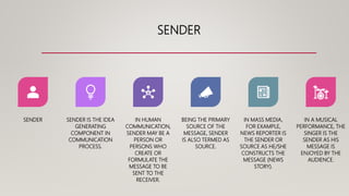 3. elements of communication | PPTX