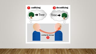 3. elements of communication | PPTX