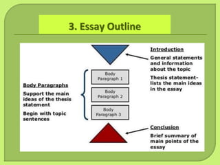 Essay Writing | PPT