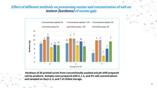 3d printing use of surimi | PPTX