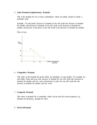 THEORY OF DEMAND | DOCX