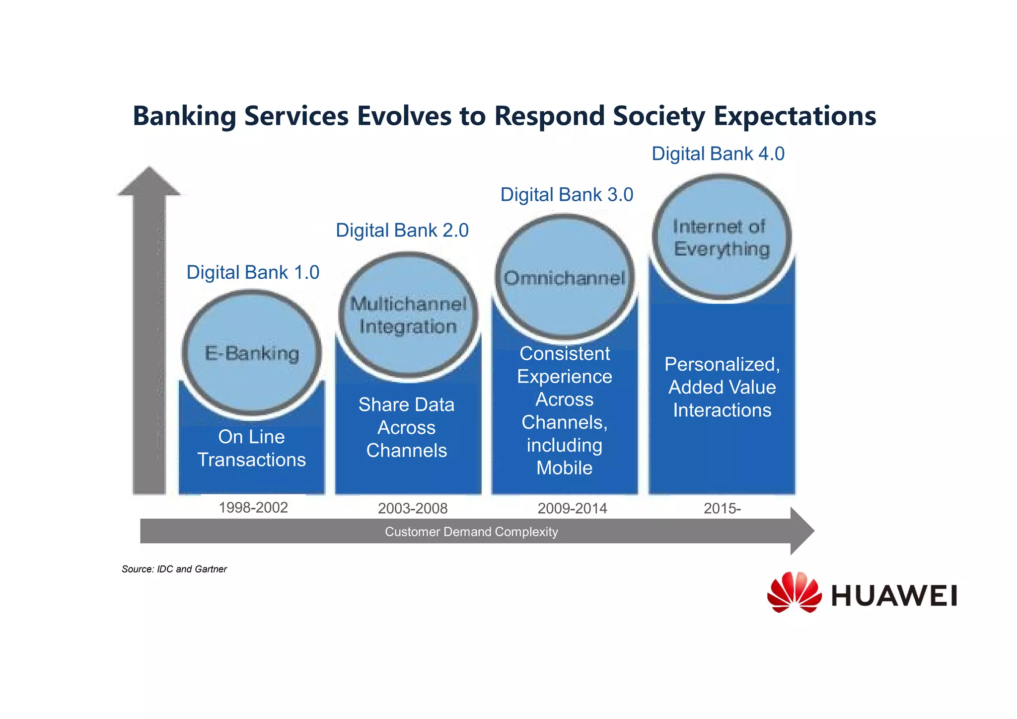 Enrique Marron, 6th Digital Banking Forum | PPT