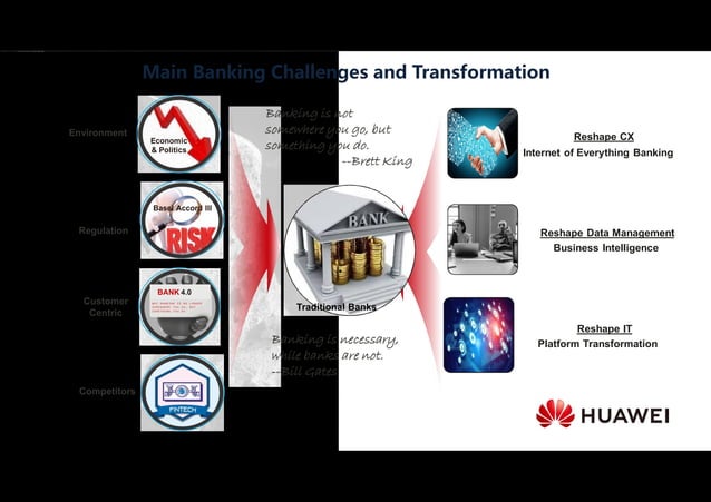 Enrique Marron, 6th Digital Banking Forum | PPT