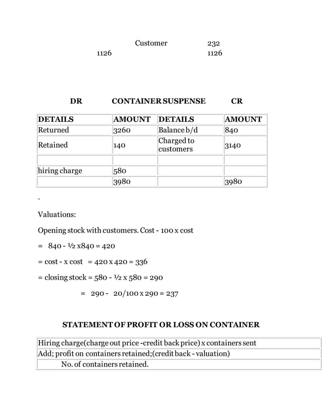 CONTAINER ACCOUNTS | DOCX | Business Accounting & Finance | Business