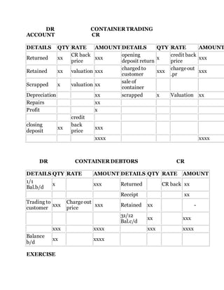 CONTAINER ACCOUNTS | DOCX