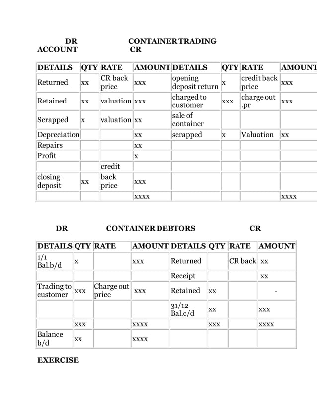 CONTAINER ACCOUNTS | DOCX | Business Accounting & Finance | Business