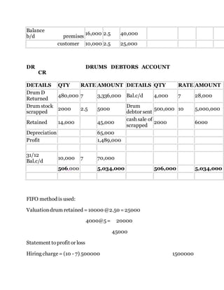 CONTAINER ACCOUNTS | DOCX