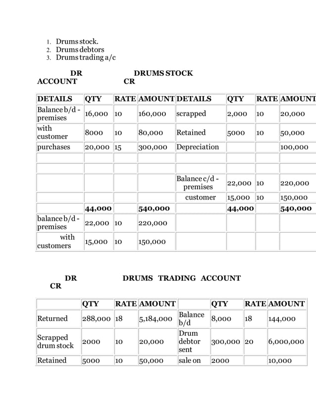 CONTAINER ACCOUNTS | DOCX | Business Accounting & Finance | Business