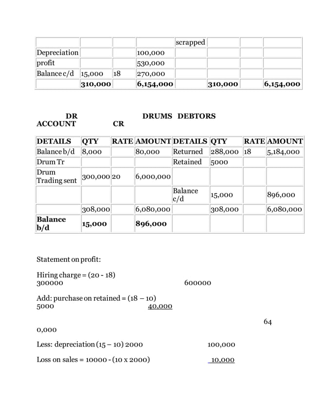CONTAINER ACCOUNTS | DOCX | Business Accounting & Finance | Business