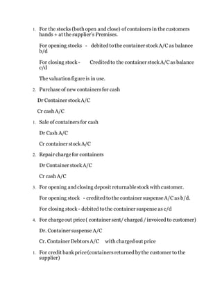 CONTAINER ACCOUNTS | DOCX