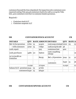 CONTAINER ACCOUNTS | DOCX