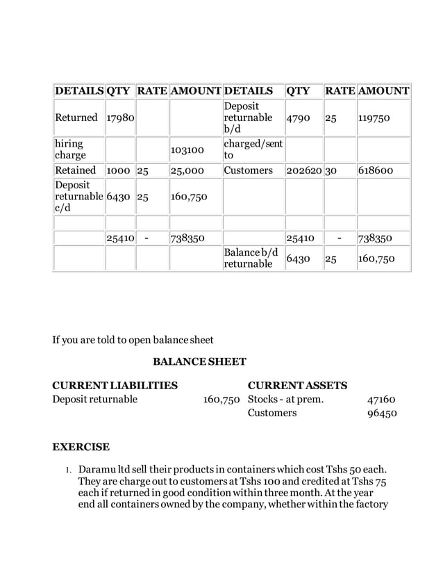 CONTAINER ACCOUNTS | DOCX | Business Accounting & Finance | Business