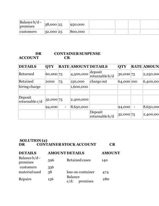 CONTAINER ACCOUNTS | DOCX