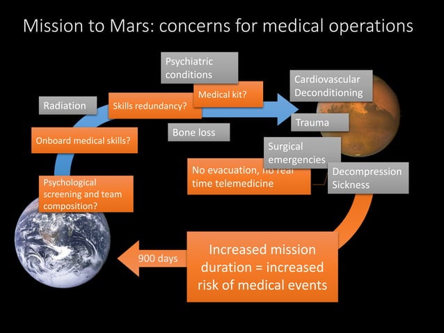 Mission to Mars - concerns for medical operations | PPT
