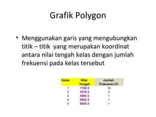3.diskripsi dan visualisasi data | PPT