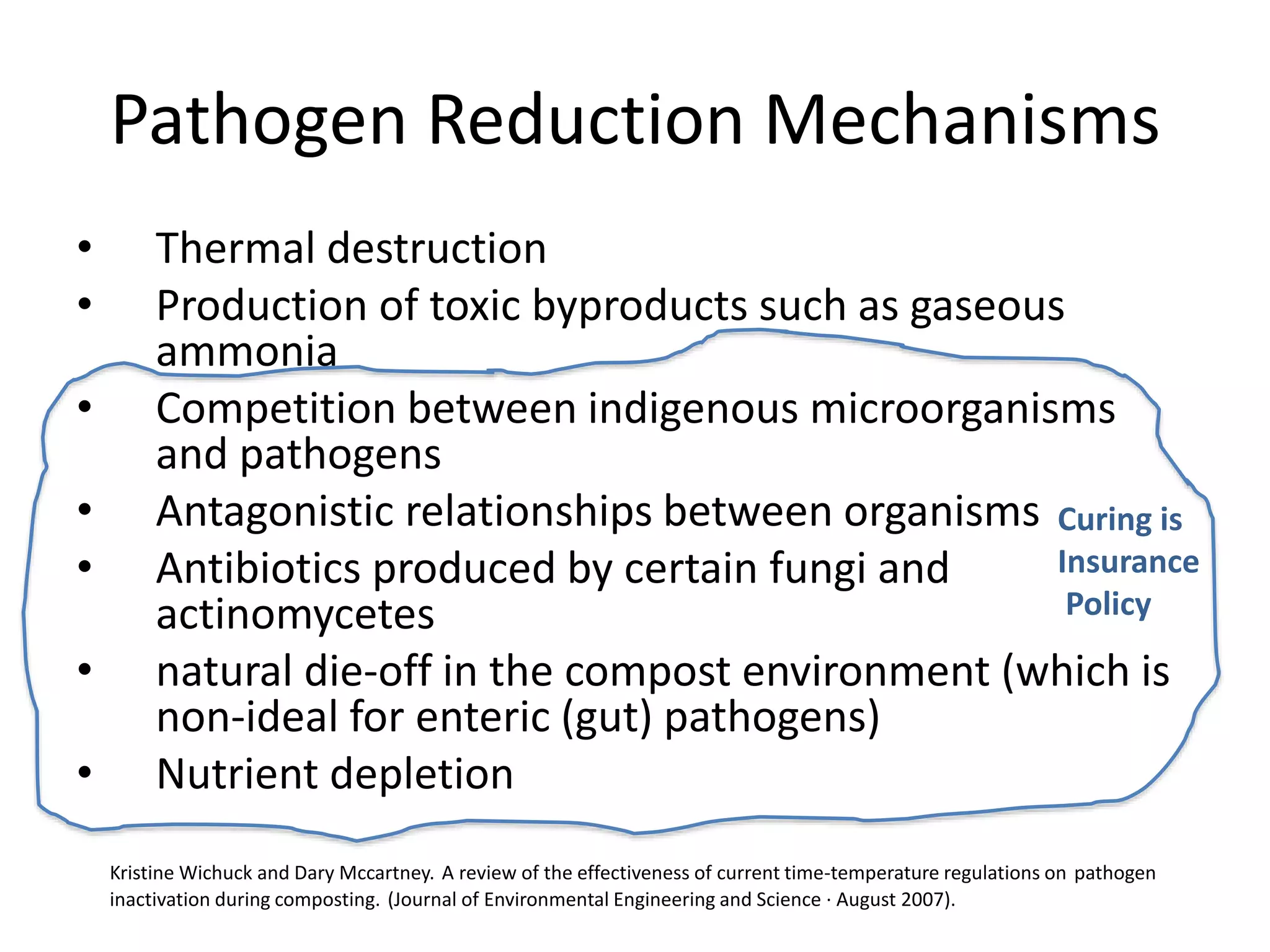 Pathogen Reduction: Time, Temperature, and Beyond | PPT