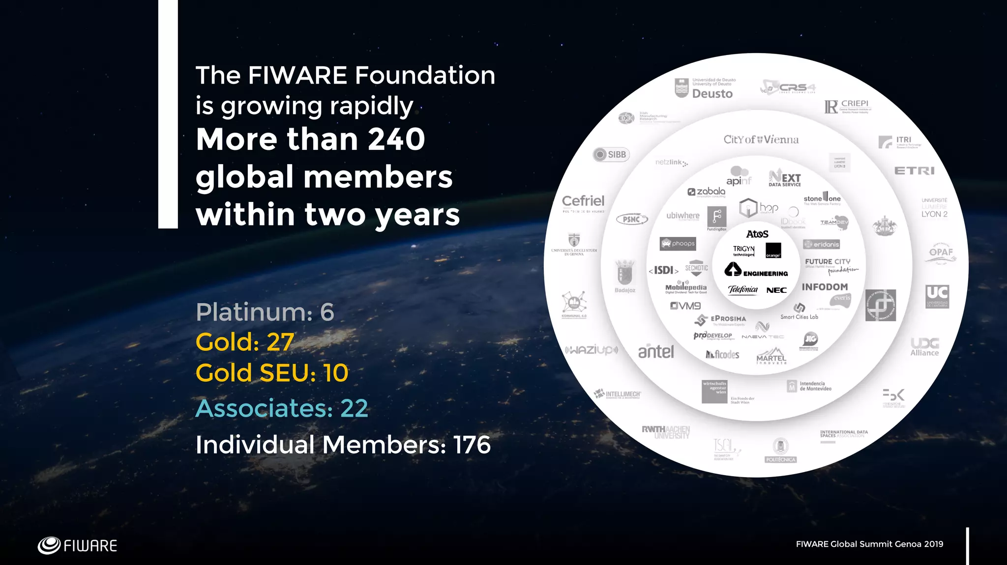 FIWARE Global Summit - Summit Opening | PDF