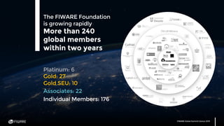 FIWARE Global Summit - Summit Opening | PDF