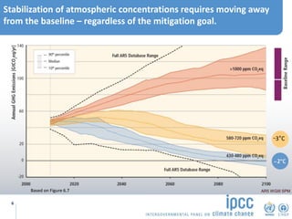 From IPCC WGIII AR5 to AR6 | PPT