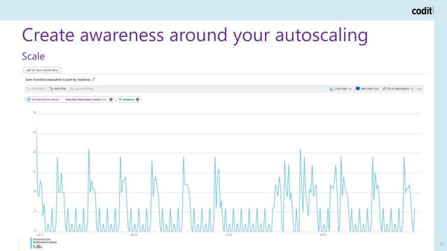 Integrate UK 2019 - Adventures of building a (multi-tenant) PaaS on ...