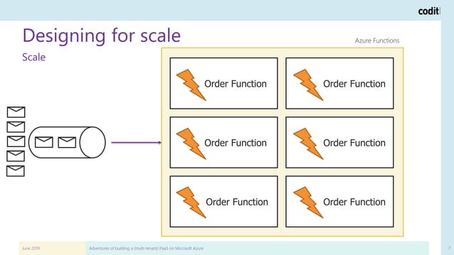 Integrate UK 2019 - Adventures of building a (multi-tenant) PaaS on ...