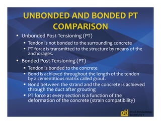 3.post systems-40 | PPT