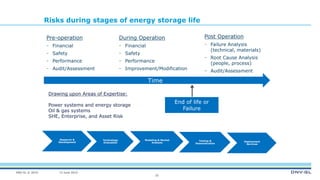 Rianne t Hoen - DNV GL | PDF