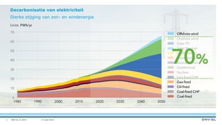 Rianne t Hoen - DNV GL | PPT