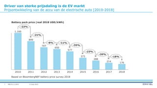 Rianne t Hoen - DNV GL | PDF