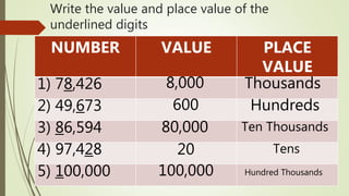 3. reading and writing numbers activities | PPTX