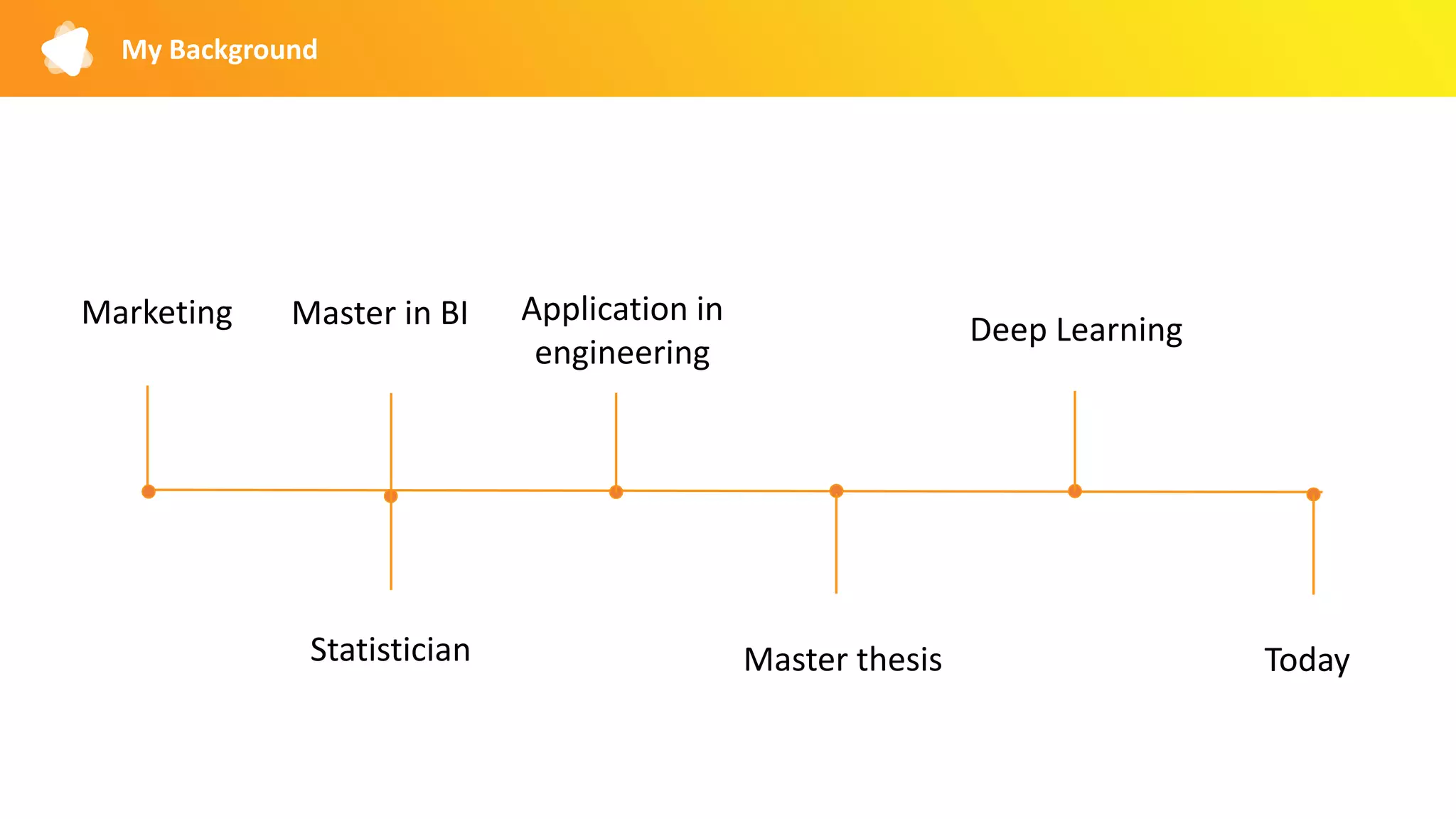 How to marry tech & classical music: prediction of a conductor’s hand ...