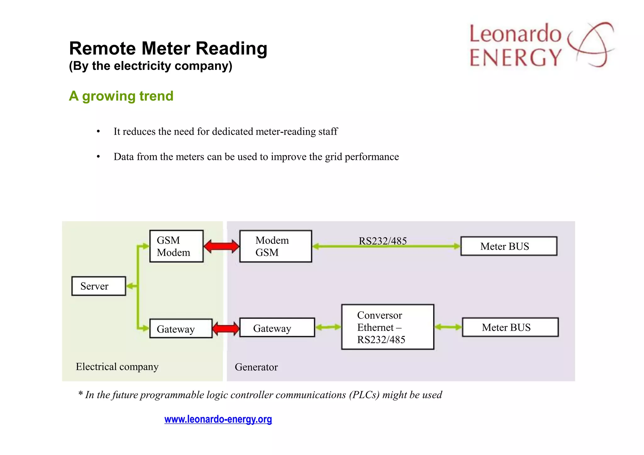 Photovoltaic Training Course - Module 3.2 - control system components and infrastructure | PPTX